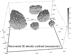 GRAV3D manual - introduction